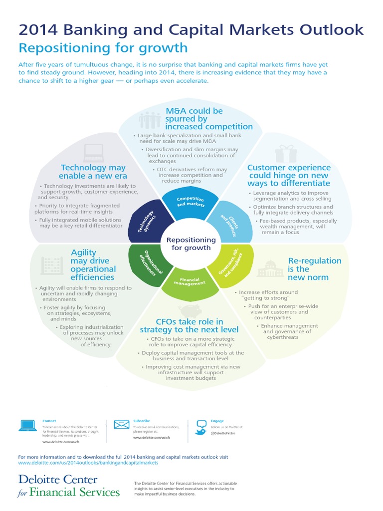 Cap Markets Graphics Outlook | PDF | Capital Market | Banks