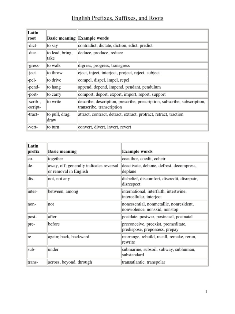 Understanding English Word Parts | PDF | Adjective | Noun