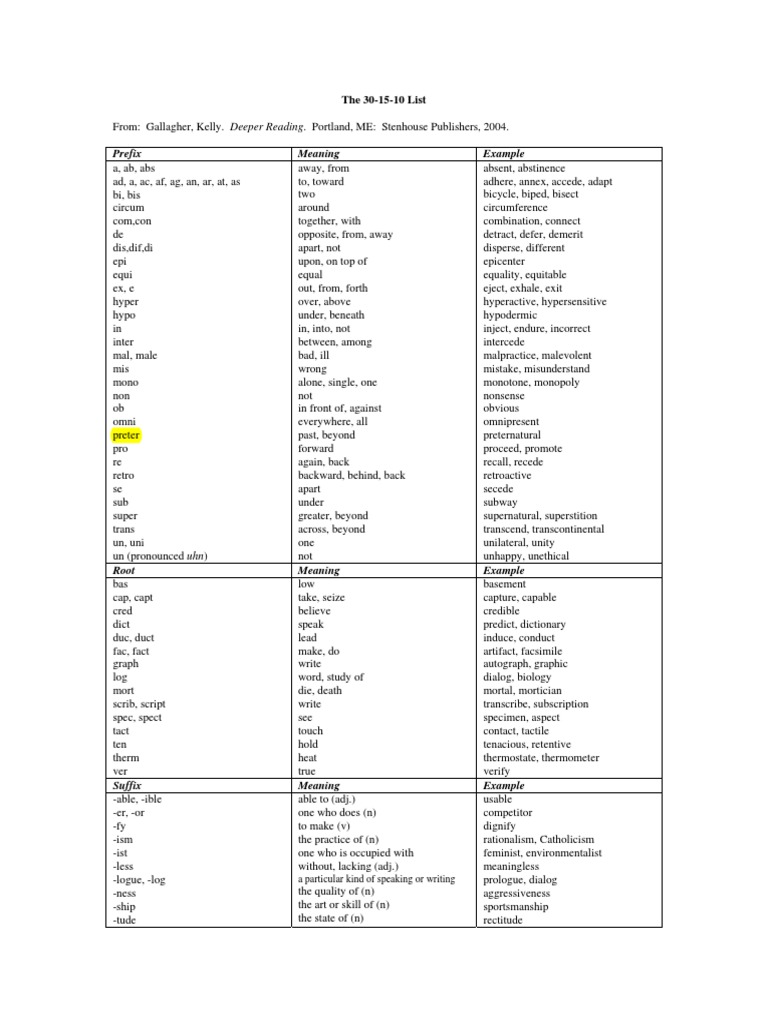 30-15-10 List-Prefix-Root-Words-Suffix | PDF | Social Science | Philosophy
