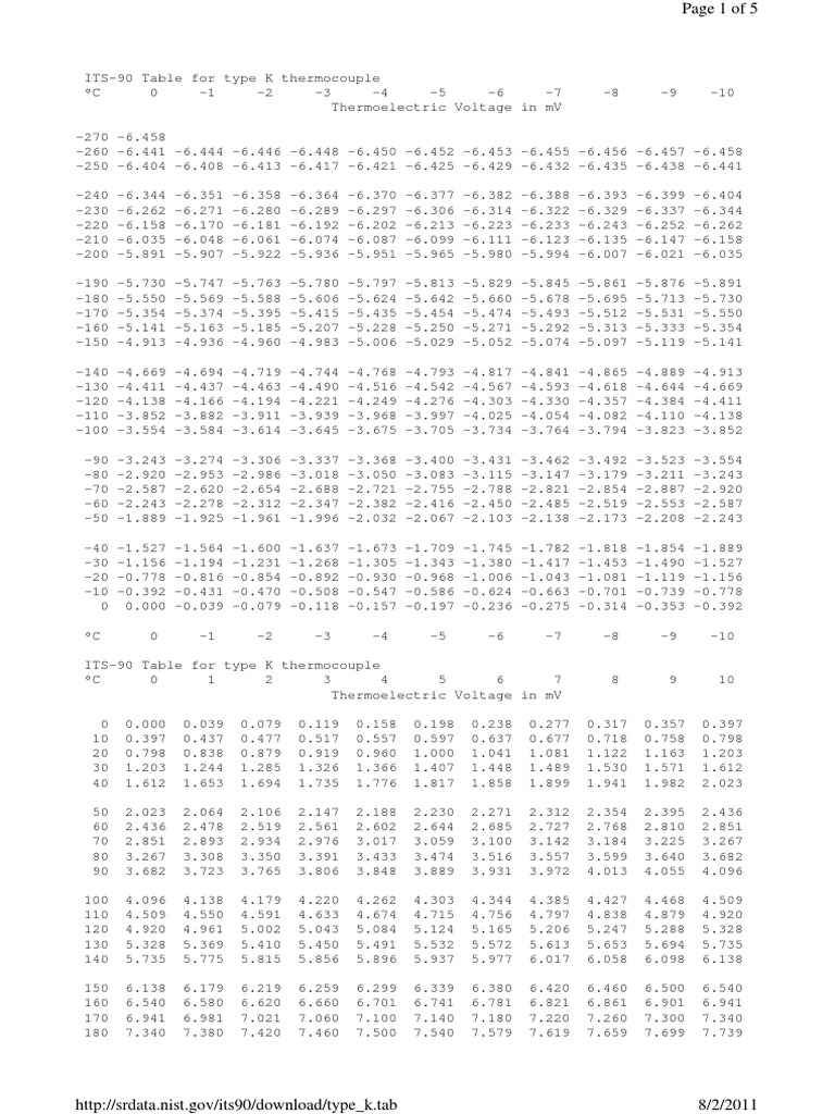 Thermocouple- Tipo_k - Nist | Thermocouple | Thermodynamique