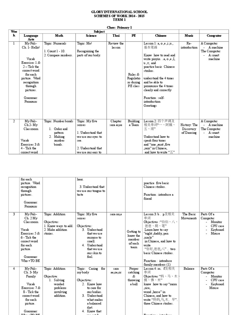 Scheme of Work - P1 | PDF | Leisure