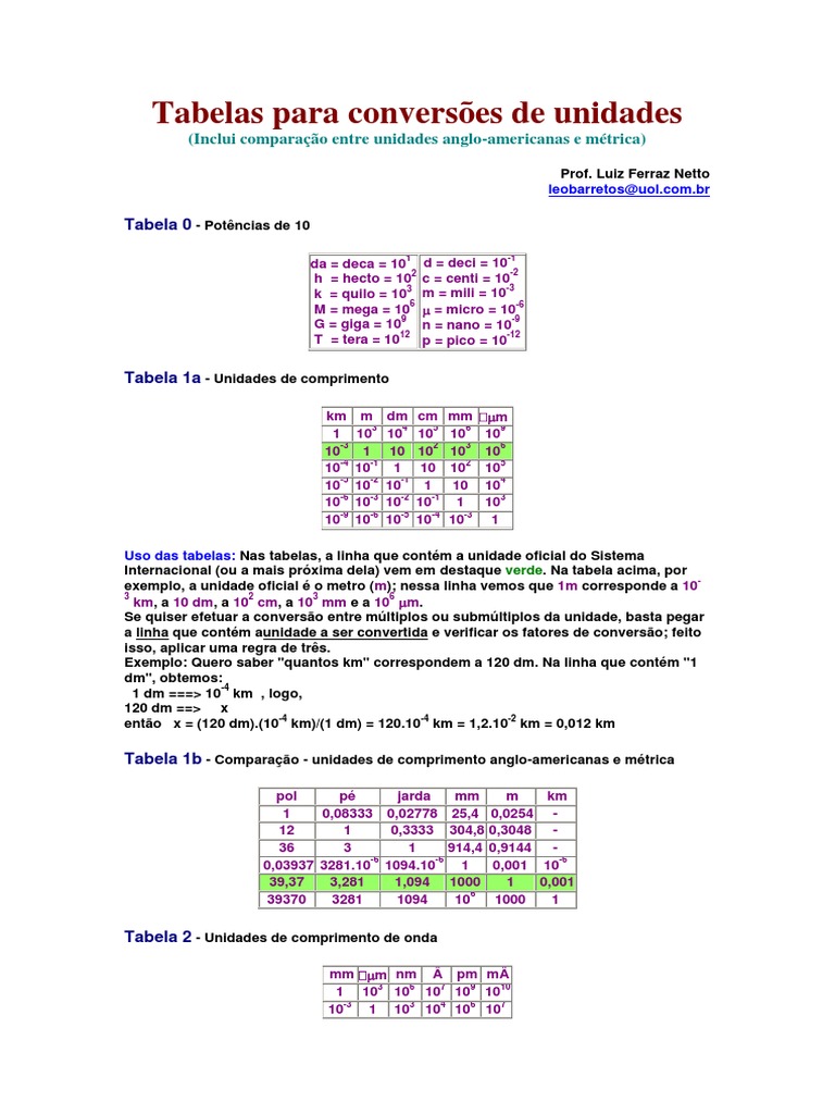 Tabelas de conversão de unidades métricas e anglo-americanas para ...