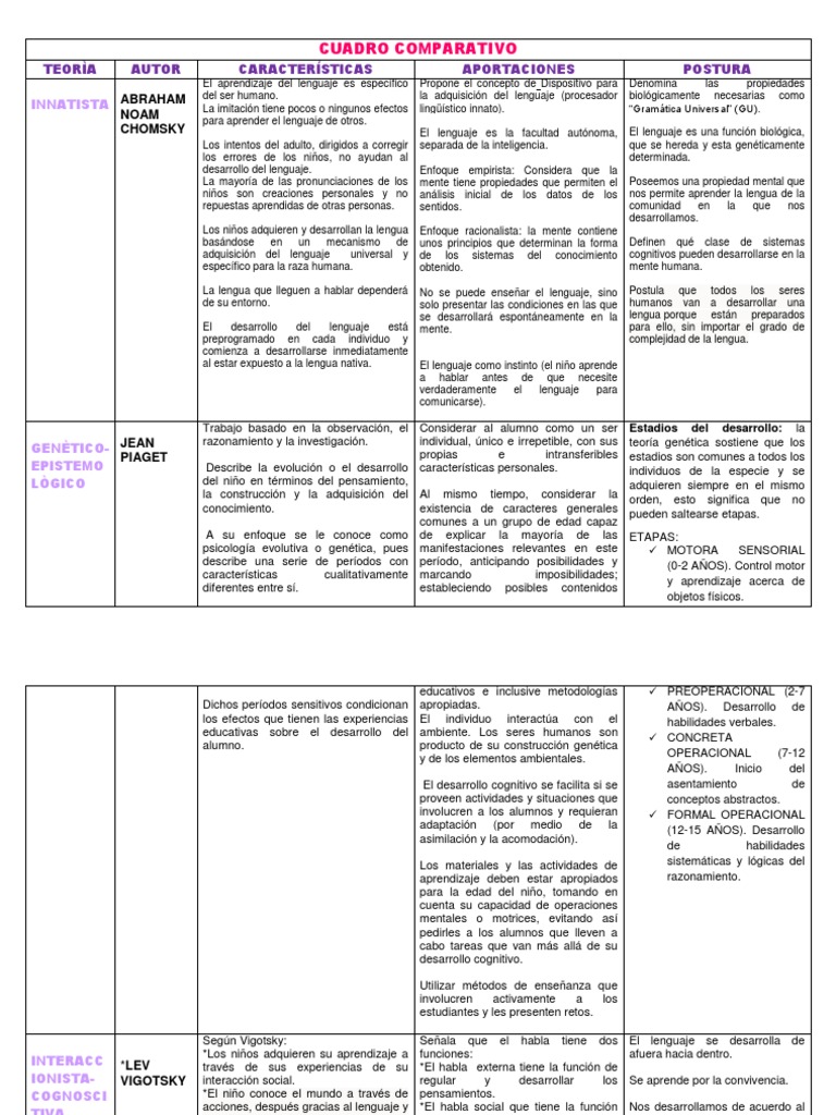 Dan Isaac Slobin | PDF | Aquisición de idioma | Desarrollo cognitivo