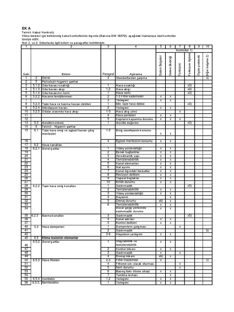 Din 1946-4-1 Tablolar Hastane Klimasi | PDF