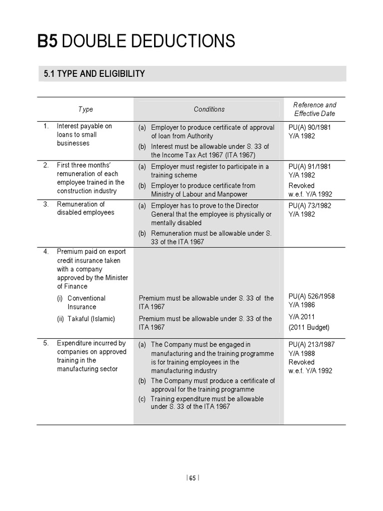 Double Deduction | PDF | Expense | Tax Deduction