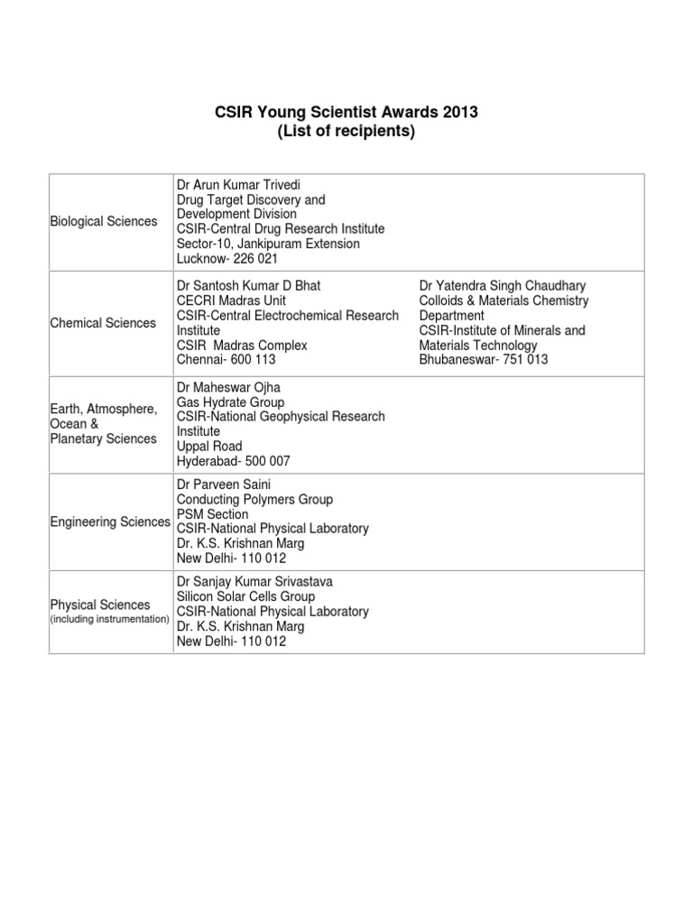 CSIR Young Scientist Awardees 2013 | PDF