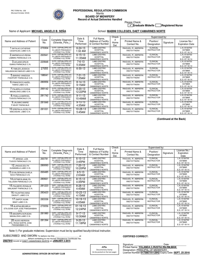 PRC Case Form Midwifery NEW | PDF | Midwife | Midwifery