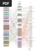 DAU WallChart | PDF | Product Lifecycle | Reliability Engineering
