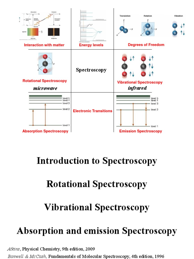Microwave Infrared: Spectros | Download Free PDF | Spectroscopy ...