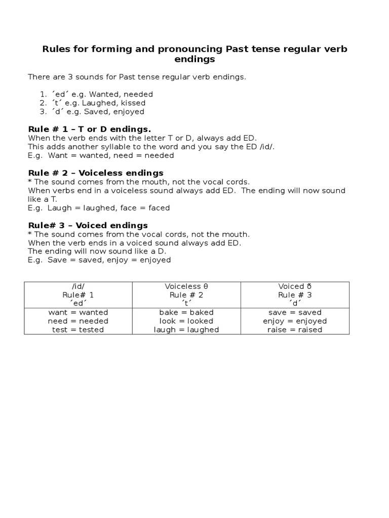 Past Tense Verb Endings Rules | PDF | Language Arts & Discipline