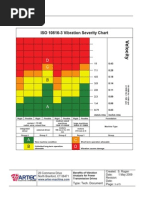Vibration Standards | PDF | Machines | Calibration