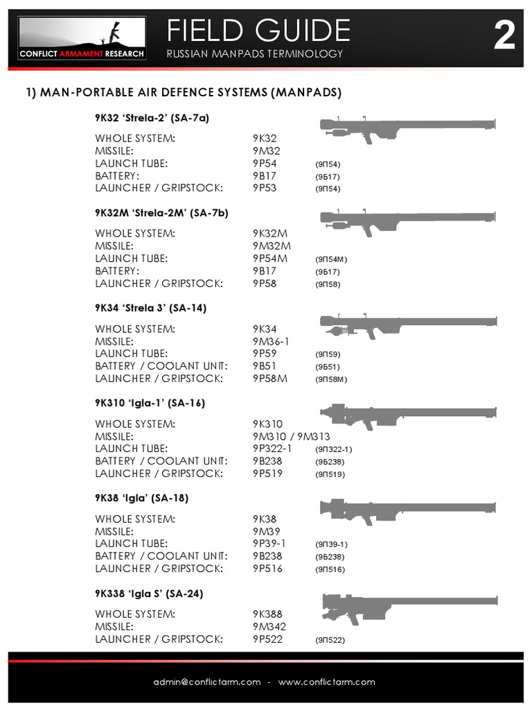 Manpads Identification Guide Pdf