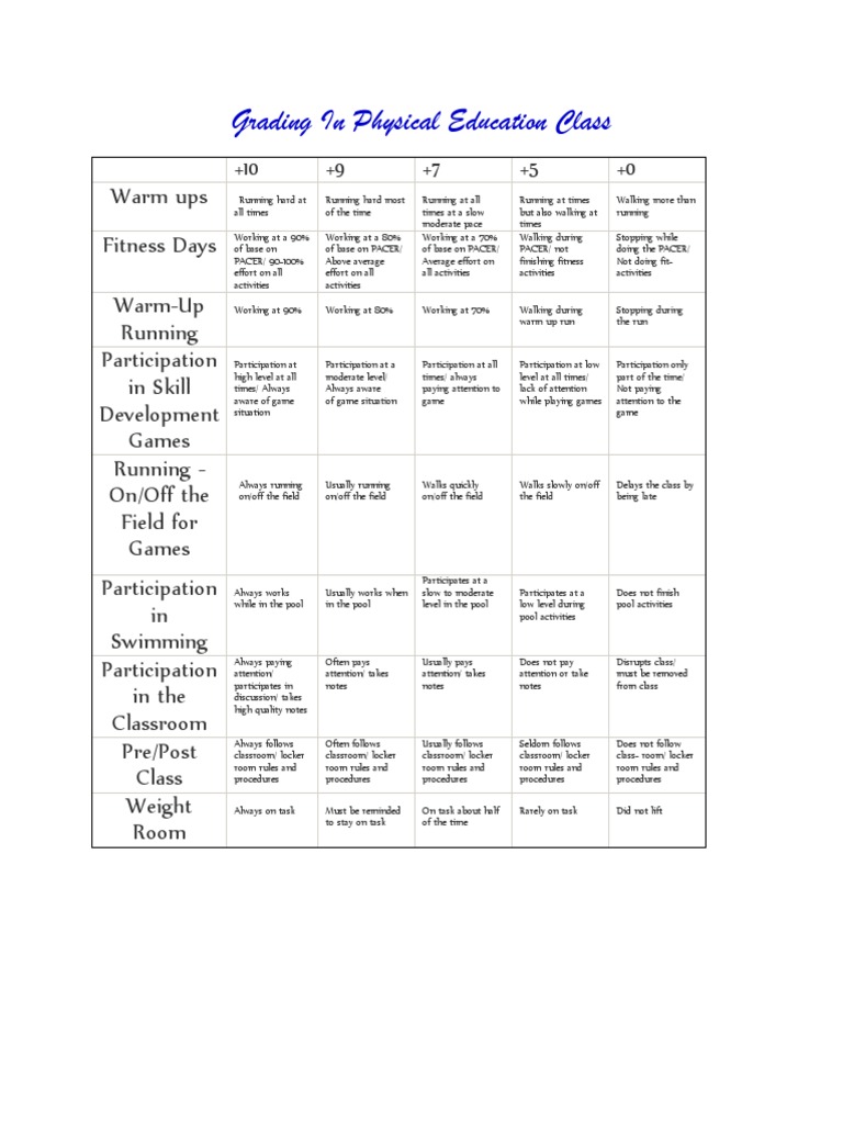 Pe Daily Grading Rubric | PDF