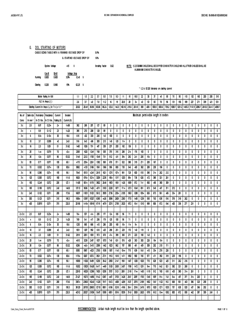 Cable Sizing Charts RevA | PDF | Technology & Engineering