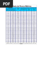 Tabela Conversao Polegadas em Milimetros PDF | PDF