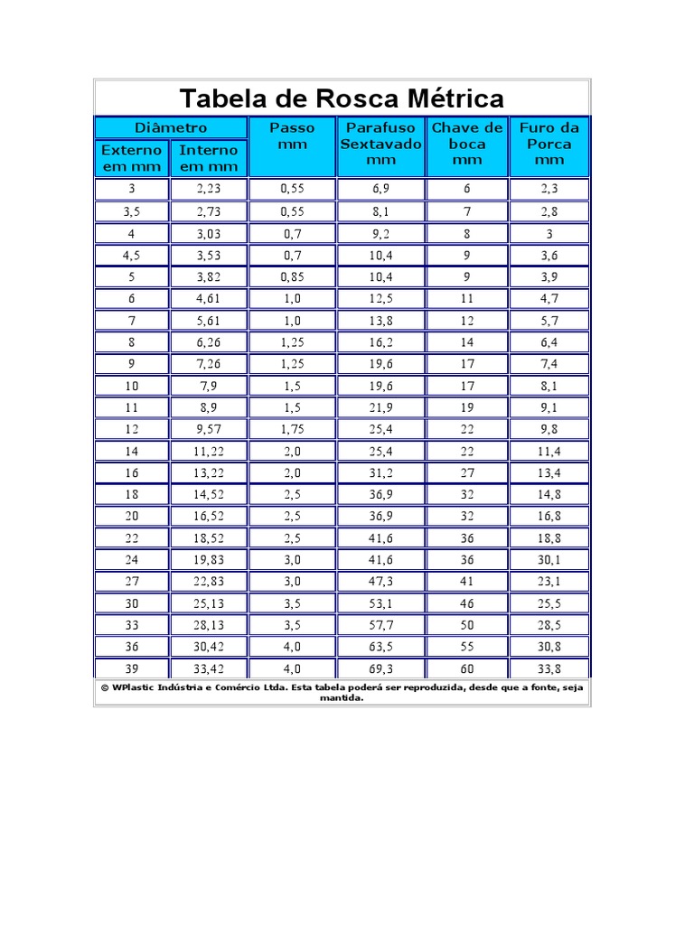 Tabela de Rosca Métrica | PDF | União | Engenharia Mecânica