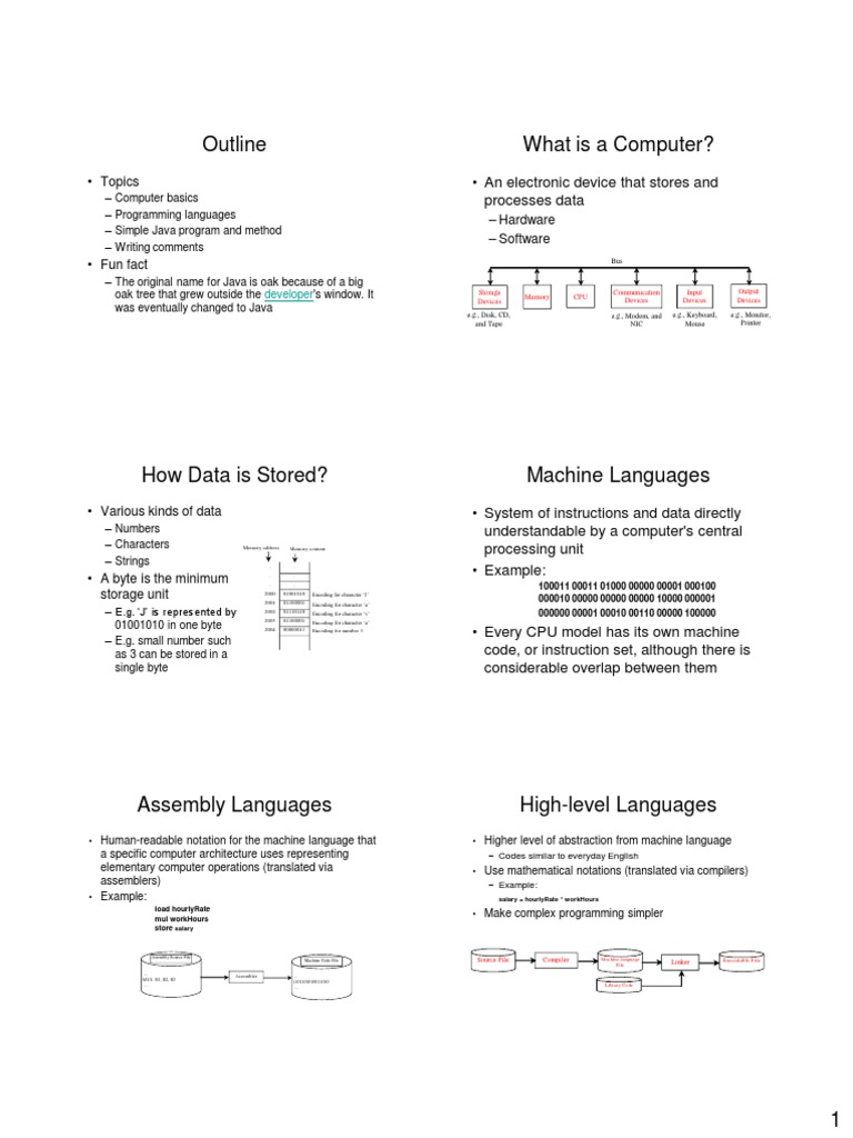 Outline What Is A Computer?: - Topics - Hardware - Software | PDF ...