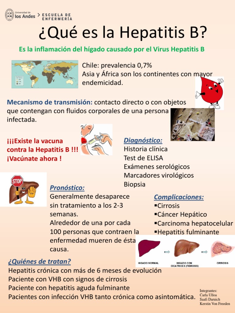 Infografia Hepatitis | PDF | Hepatitis B | Hepatitis