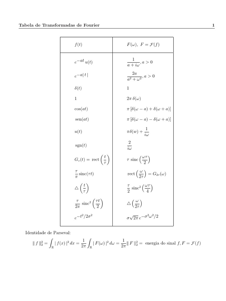 Transf Fourier Tabela | PDF