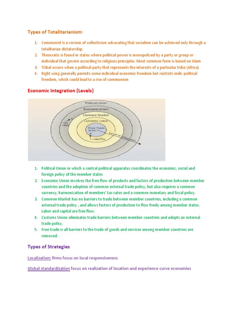 Types of Totalitarianism | PDF | Trade | Macroeconomics