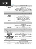 Pathognomonic Signs | PDF | Medical Specialties | Clinical Medicine