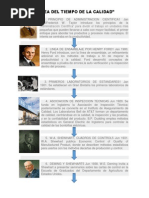 Linea Del Tiempo de Los Precursores de La Calidad | PDF | Procesos de negocio | Calidad