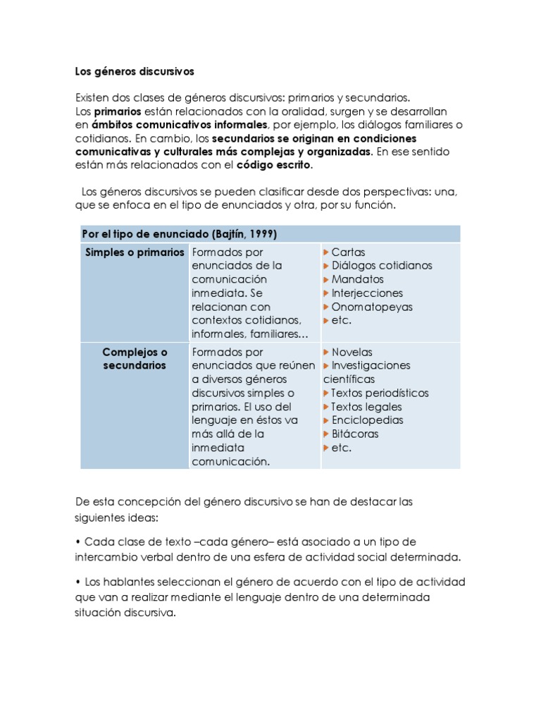 Los Géneros Discursivos | Comunicación | Escritura