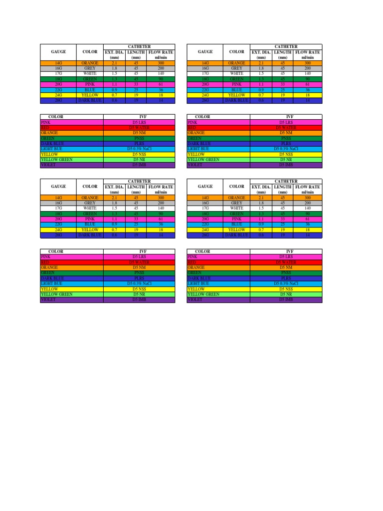 IVF Color Coding | PDF