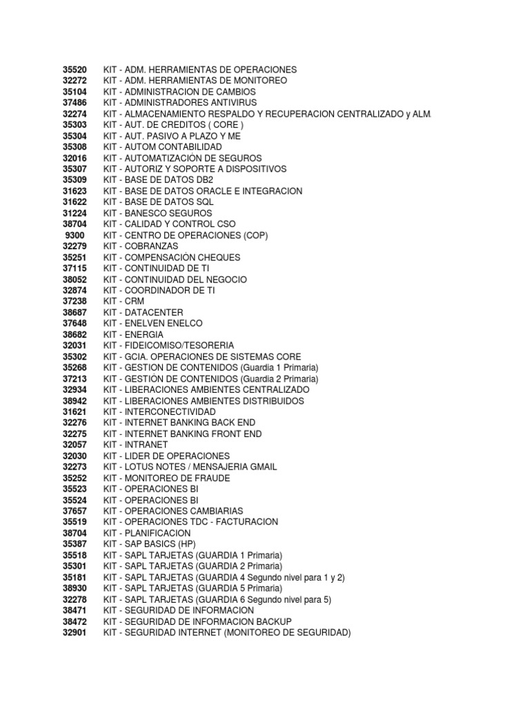 Abreviados Kit De Guardia Pdf Empresas De Servicios Financieros