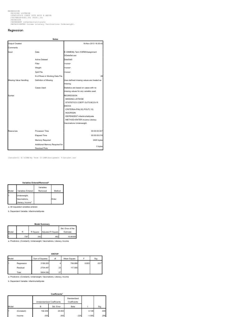 SPSS Output | PDF | Errors And Residuals | Regression Analysis