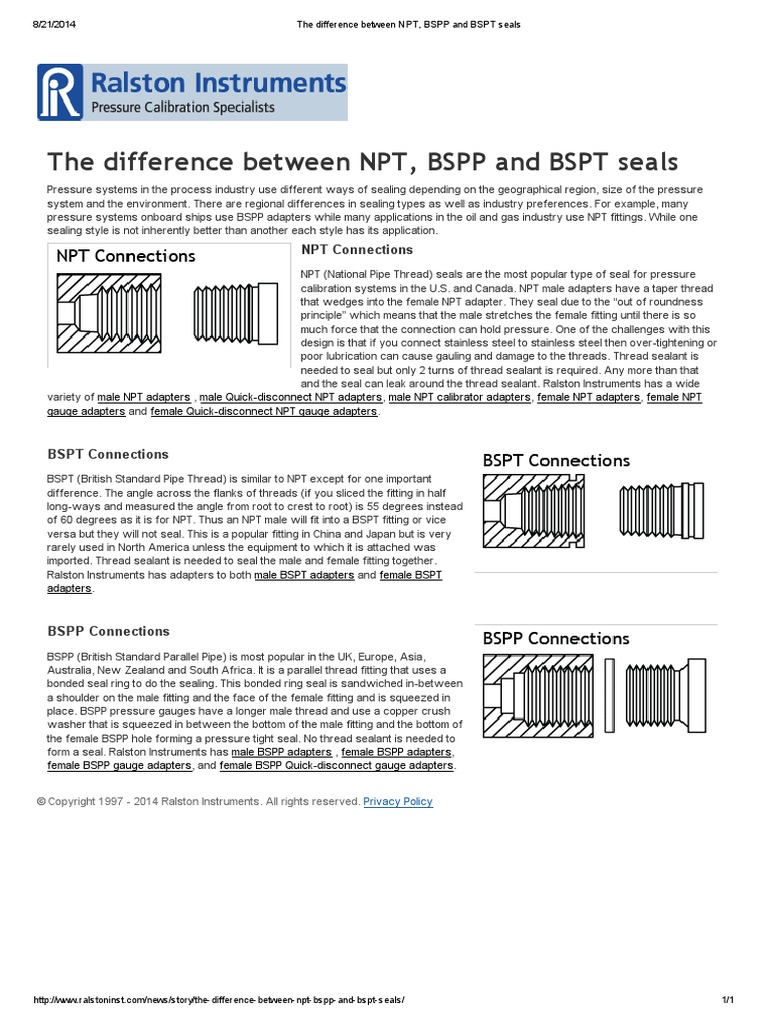 difference-between-npt-bspp-and-bspt-seals-building-materials