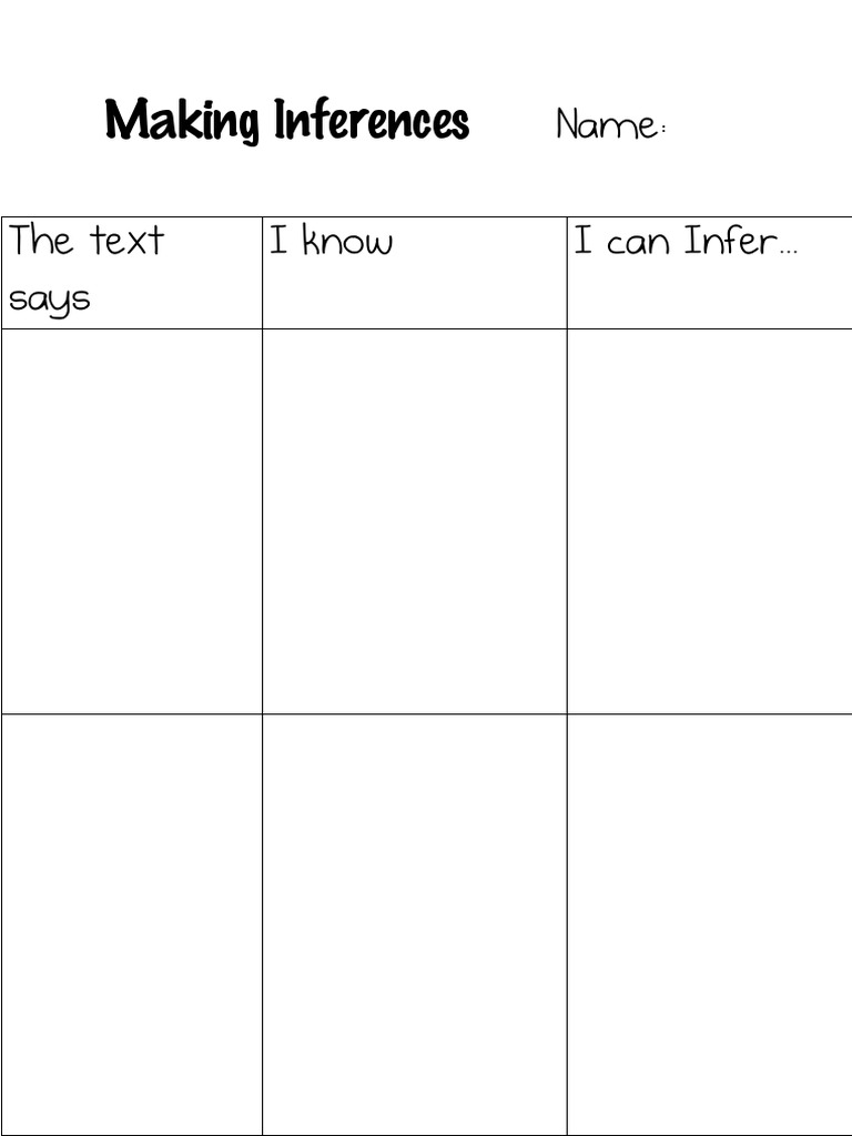 Making Inferences Name: The Text Says I Know I Can Infer.. | PDF