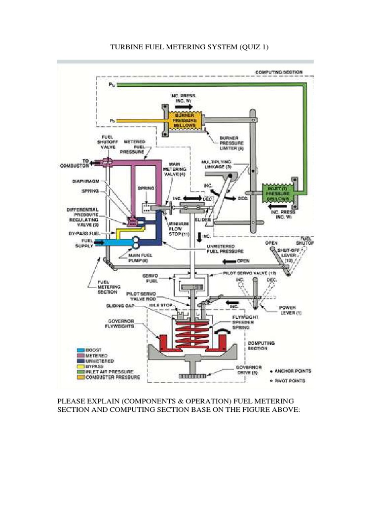 Turbine Fuel Metering System (Quiz 1) | PDF | Technology & Engineering