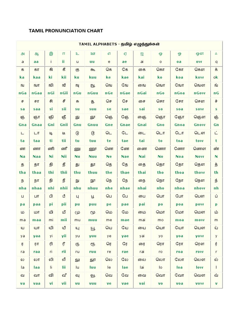 Tamil Pronunciation Chart | PDF