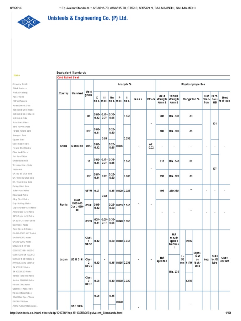 Equivalent Standards - A - SA516-70, A - SA515-70, ST52-3, S355J2+N ...