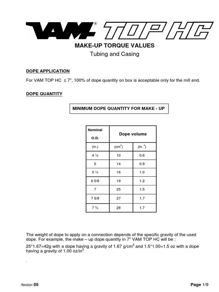 Make-Up Torque Values and Dope Application Guidelines for Oilfield ...