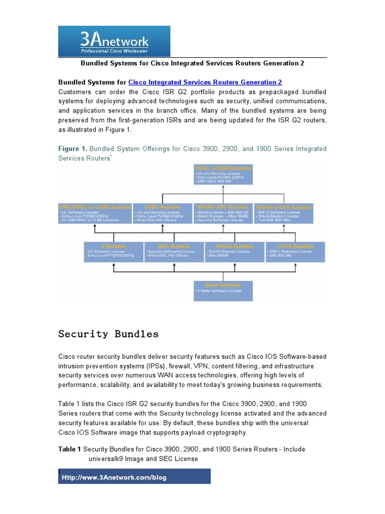 Bundled Systems For Cisco Integrated Services Routers Generation 2 | PDF | Cisco Systems ...