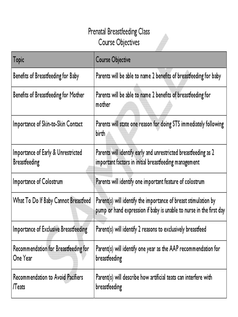 Prenatal Breastfeeding Class Course Objectives | PDF