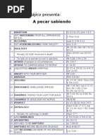 666 Sins of The Bible List List Only | PDF | Jesus | Religious ...