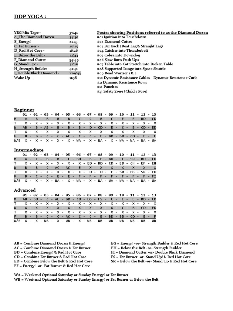 DDP YOGA Chart | PDF | Technology & Engineering