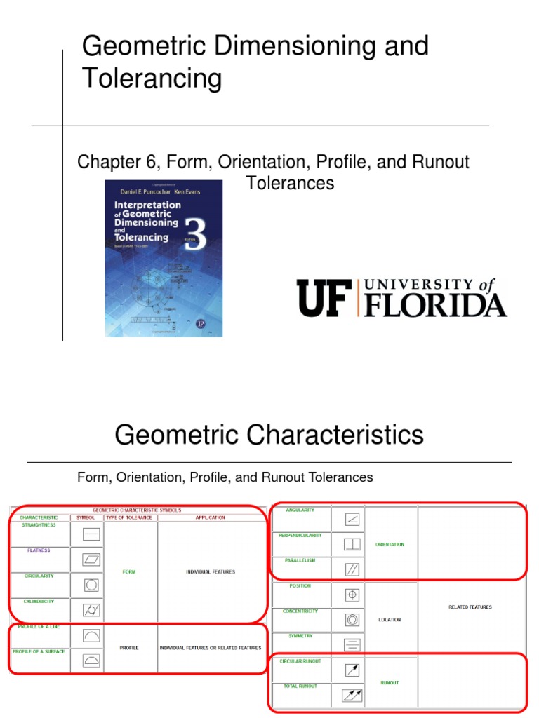 Understanding Geometric Tolerances: Form, Orientation, Profile and ...