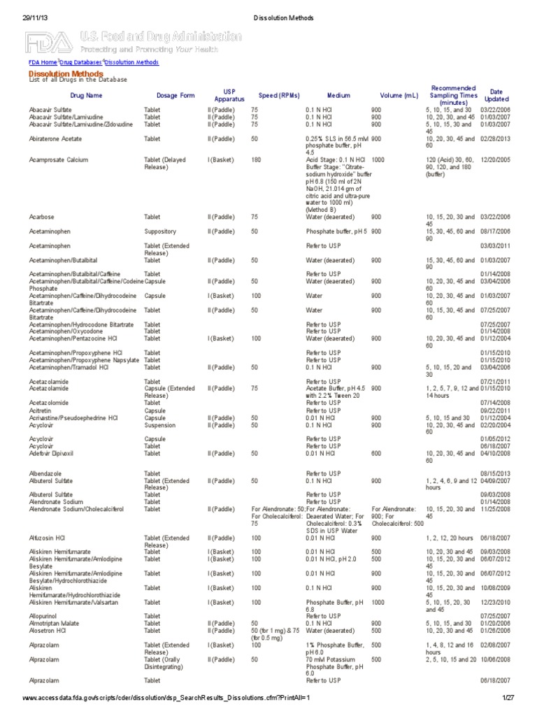 Dissolution Methods FDA | PDF | Buffer Solution | Hydrochloric Acid