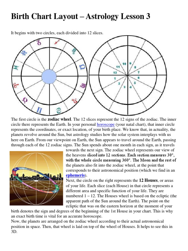 Understanding the Astrology Wheel | PDF | Horoscope | Astrological Sign
