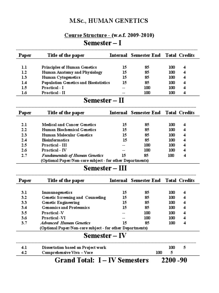 MSC Genetics Ref Books | PDF | Genetics | Dominance (Genetics)