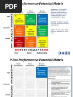 9-Box Performance Matrix | PDF | Leadership | Behavior