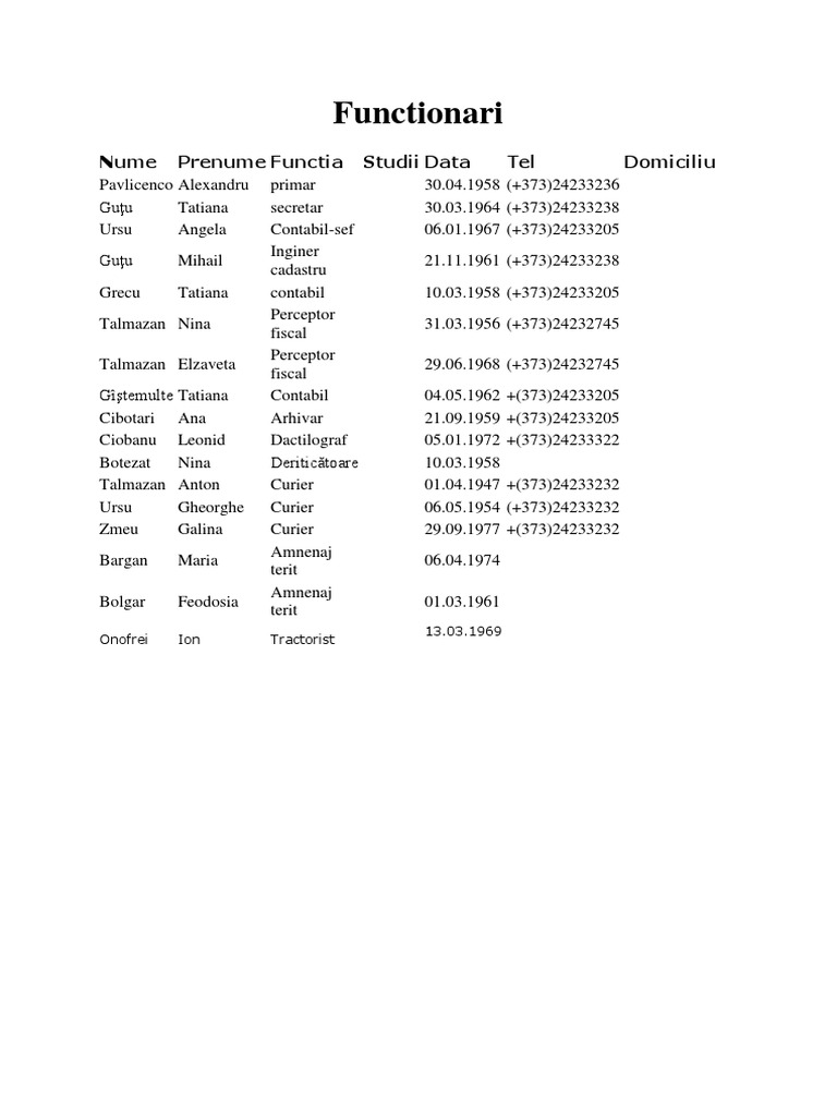 Employee Directory and Contact Info | PDF | Politics | History