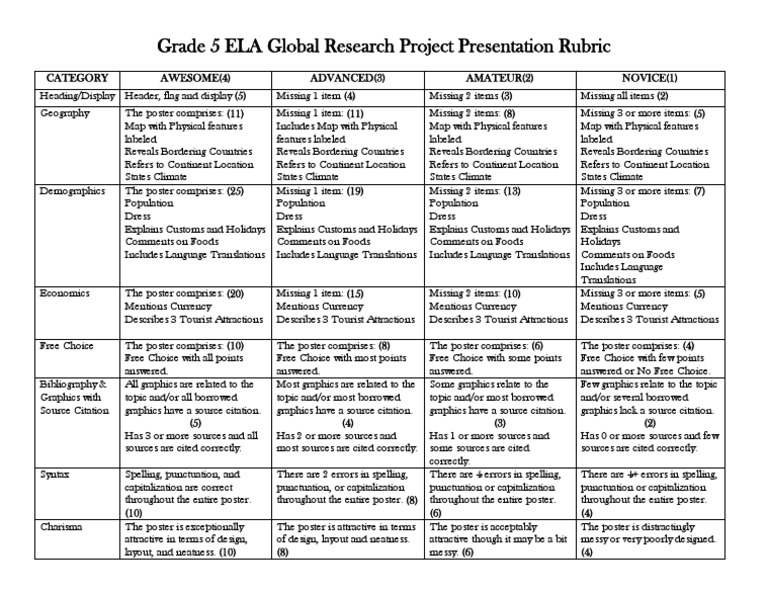 Life in A Foreign Country Rubric | PDF | Citation | Communication