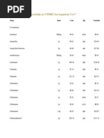 Steroid Potency Chart | Topical Medication | Organic Compounds