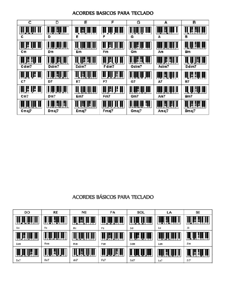 Acordes Basicos para Teclado | PDF