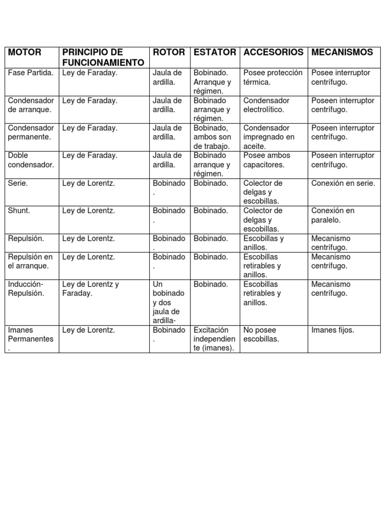 Cuadro Comparativo de Motores | PDF